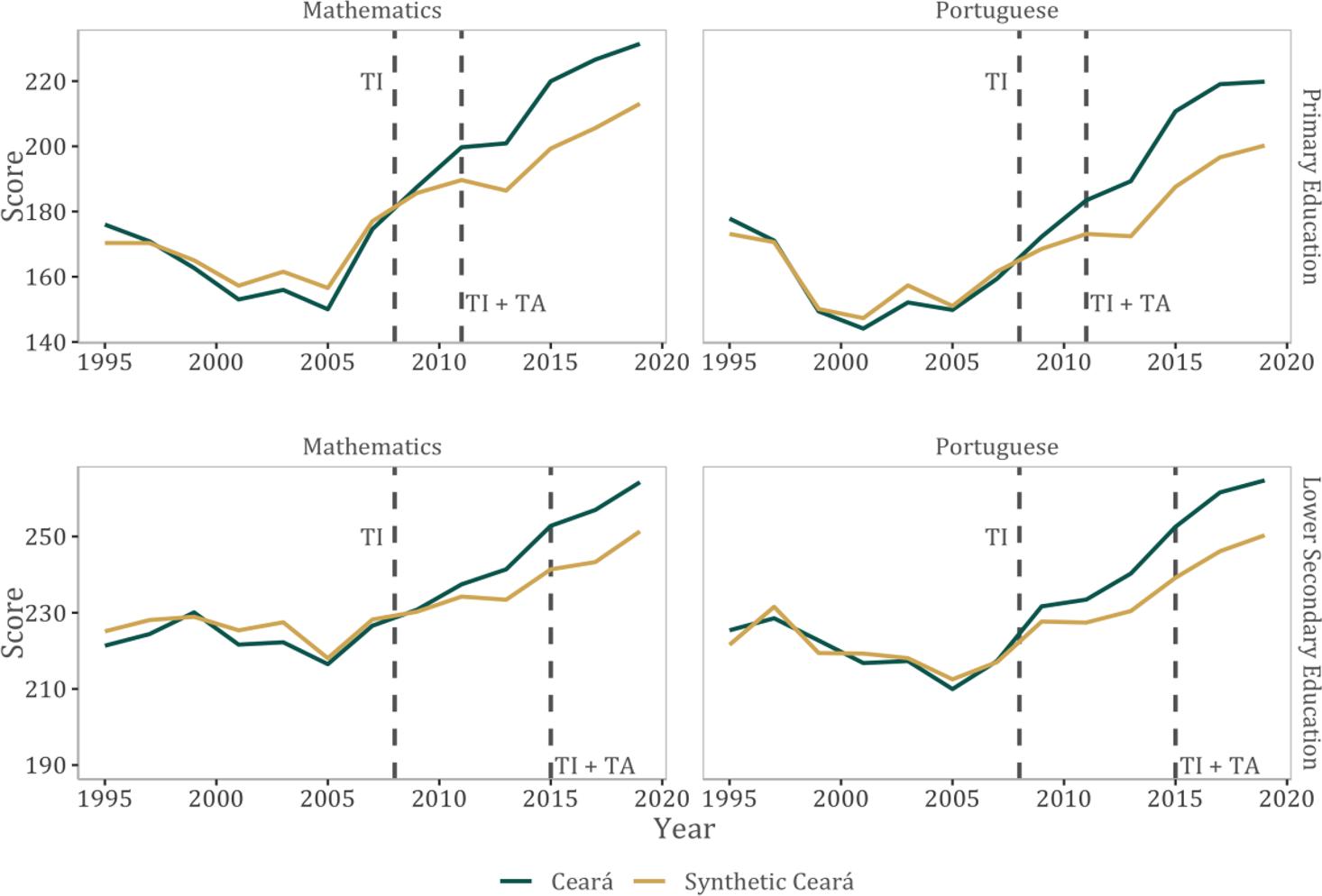 When Numbers Meet Stories An Introduction To The Synthetic Control
